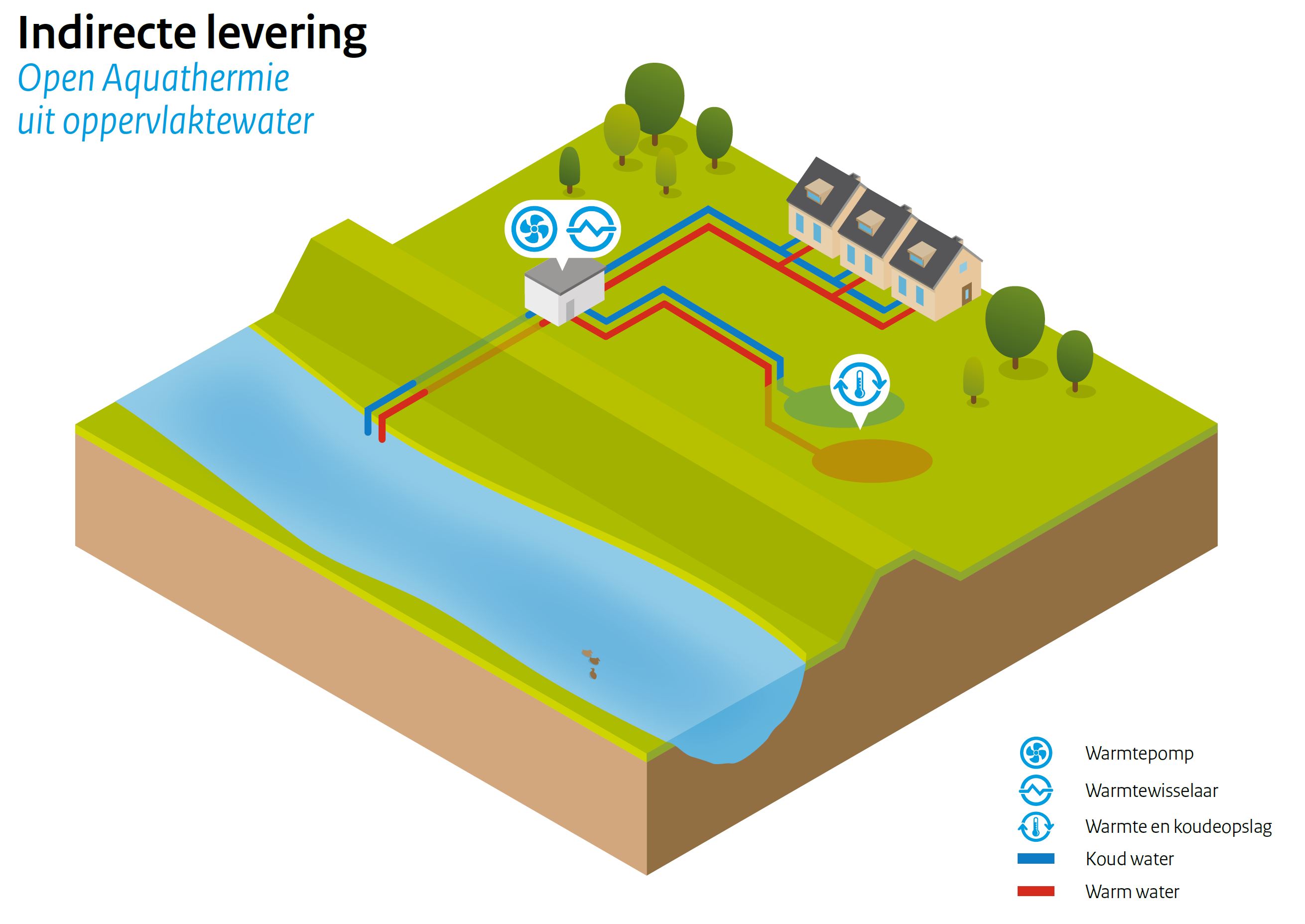 Diagram Oppervlaktewaterverontreiniging